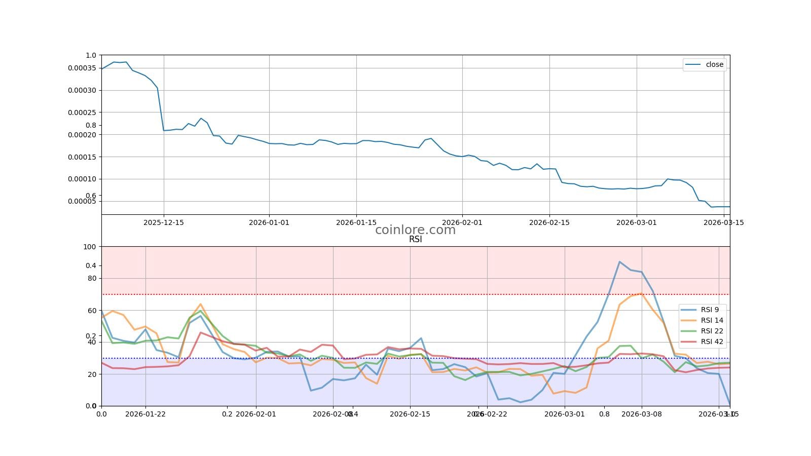 Volumint RSI indicator