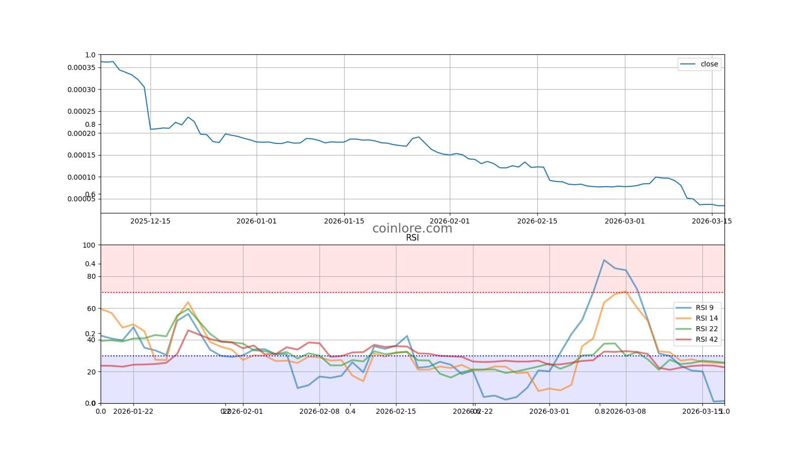 Volumint RSI indicator