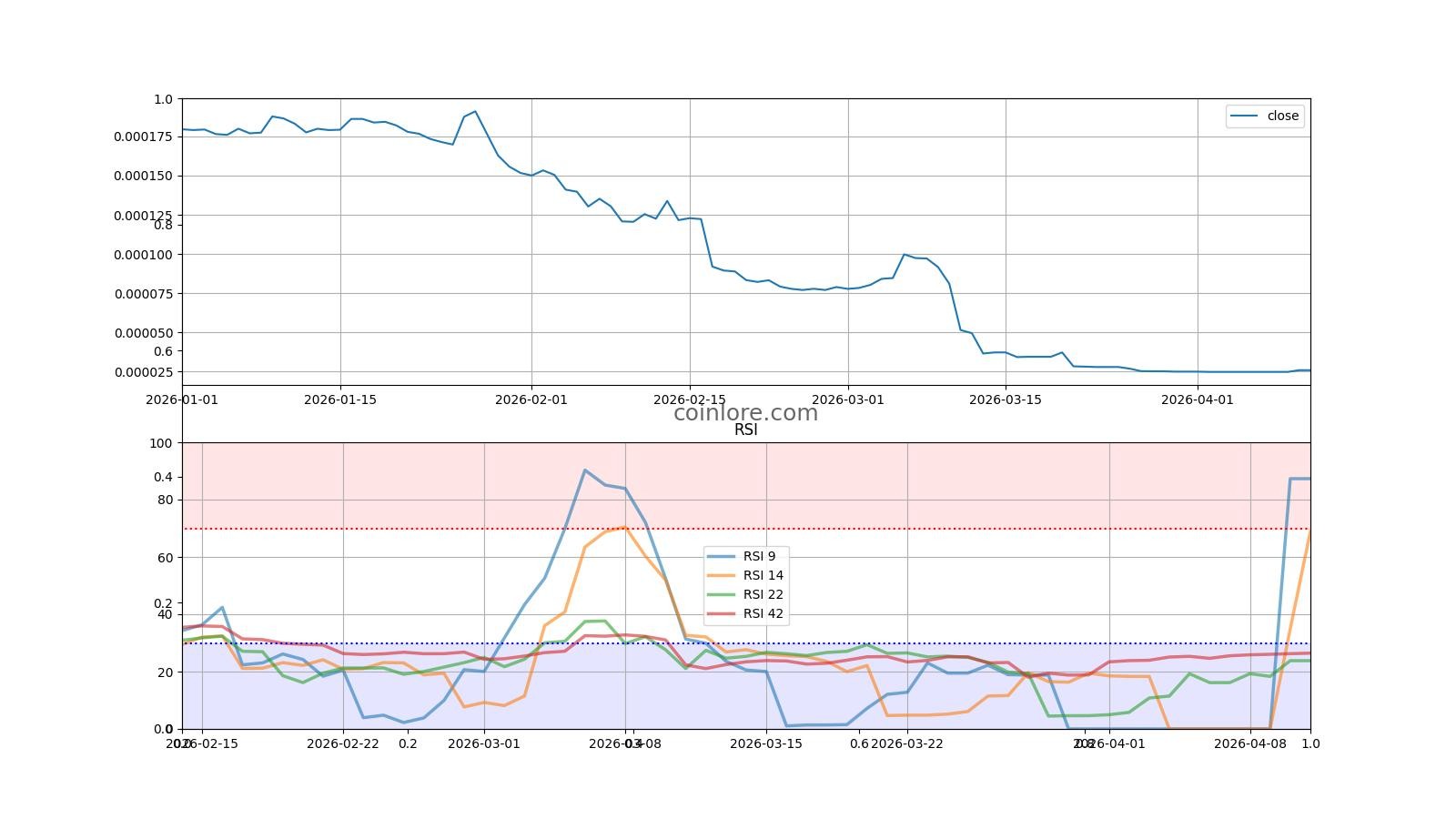 Volumint RSI indicator