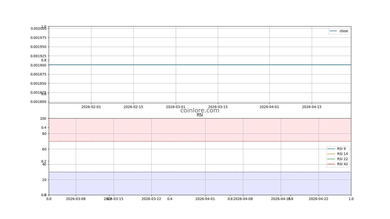 Vortex Protocol RSI indicator