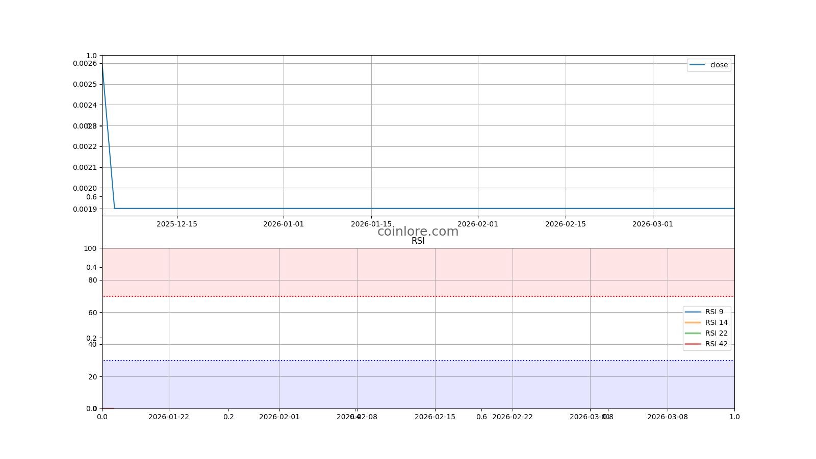 Vortex Protocol RSI indicator