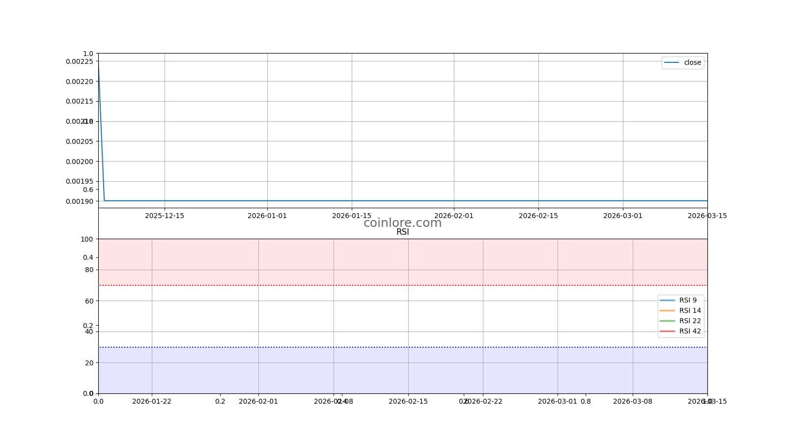 Vortex Protocol RSI indicator
