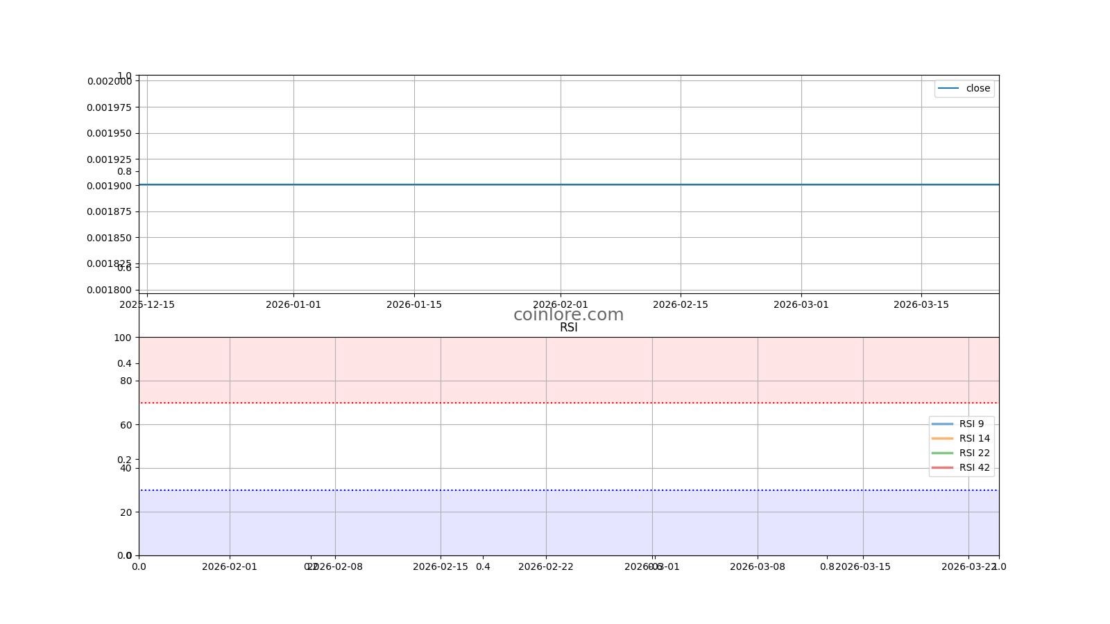 Vortex Protocol RSI indicator