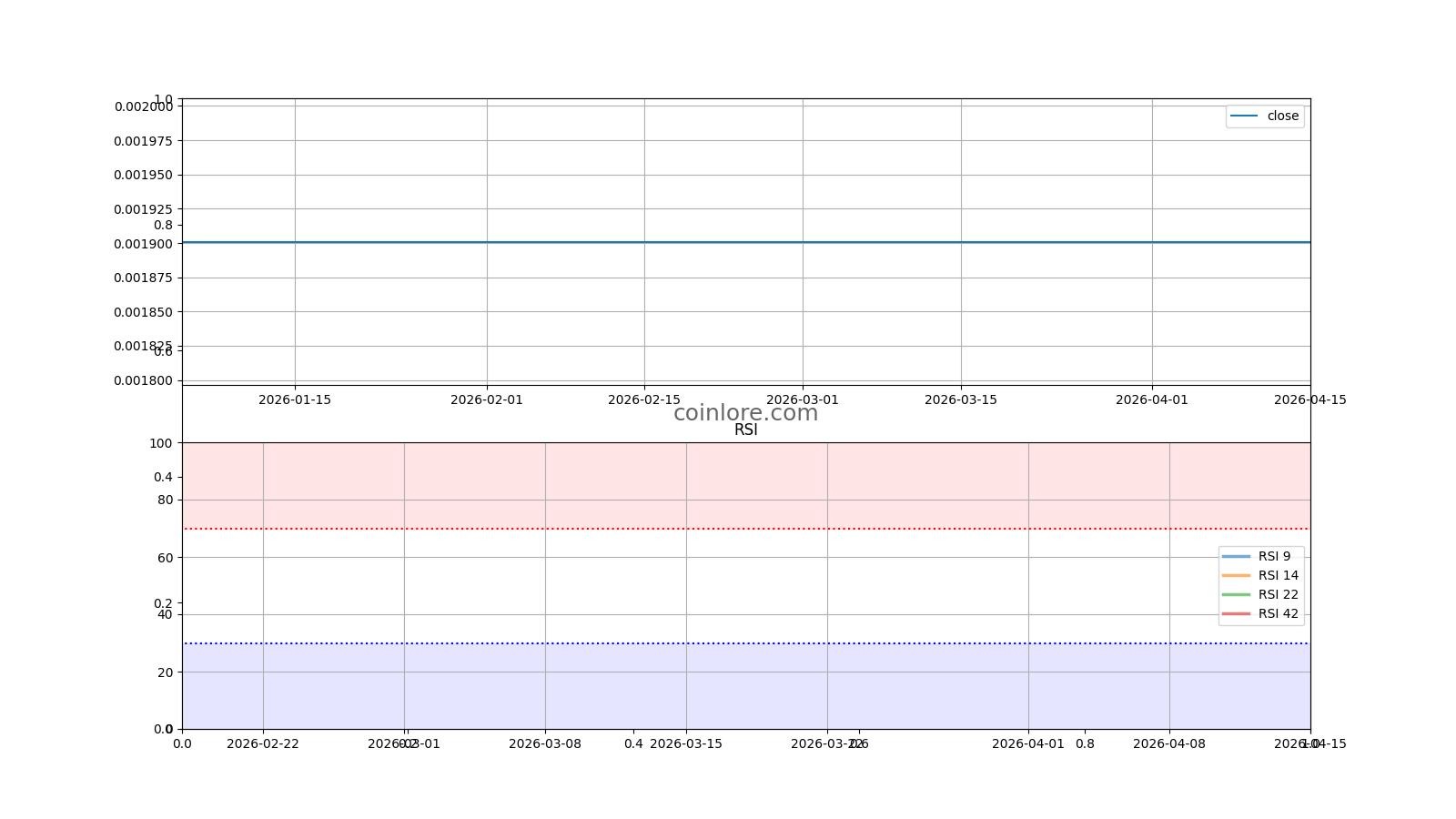 Vortex Protocol RSI indicator