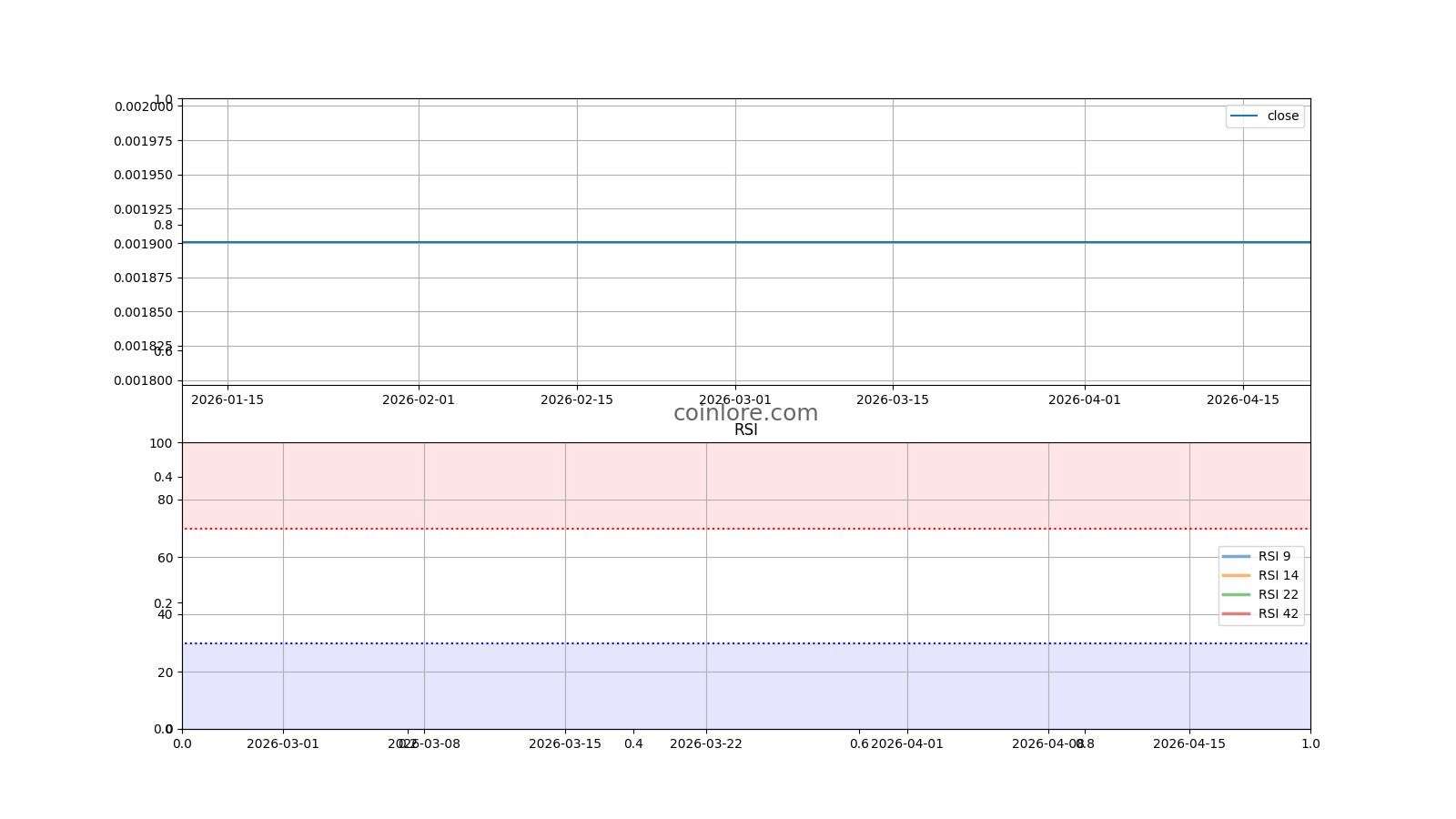 Vortex Protocol RSI indicator