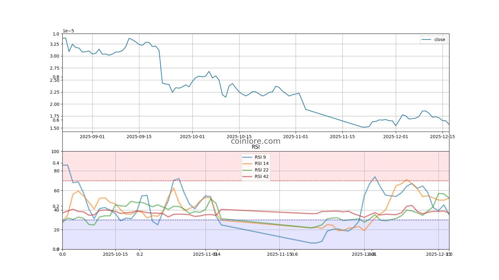 Voxel X Network RSI indicator