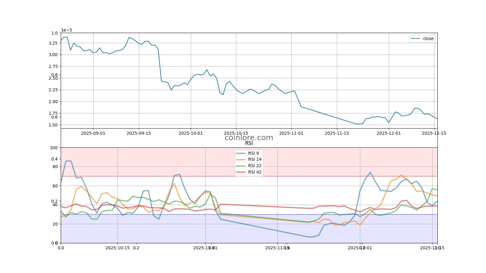 Voxel X Network RSI indicator