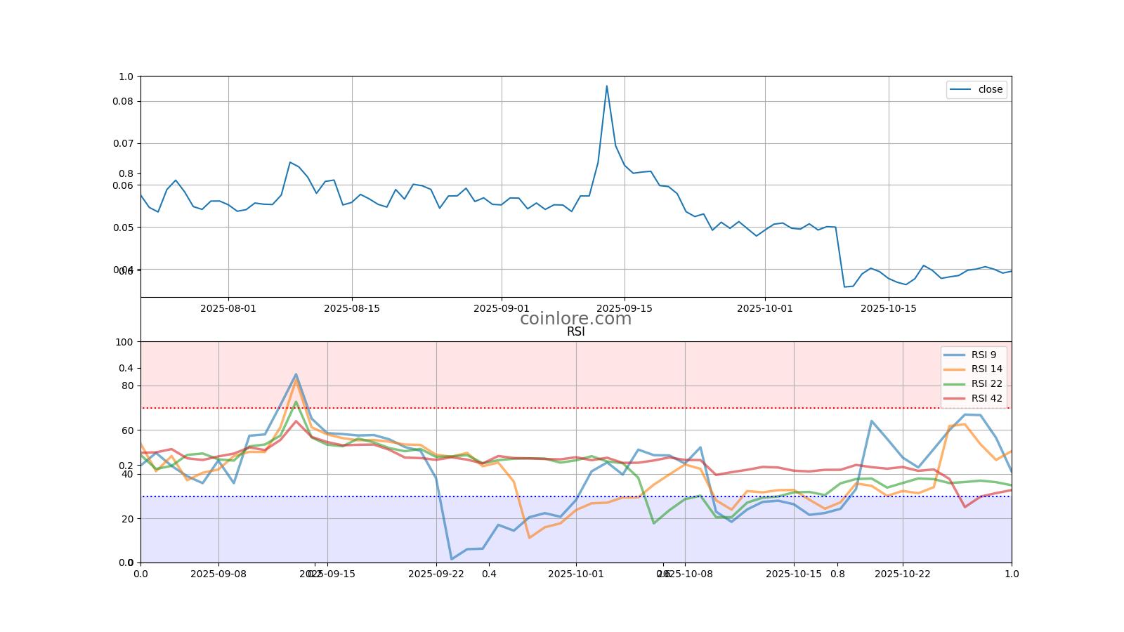 Voxies RSI indicator