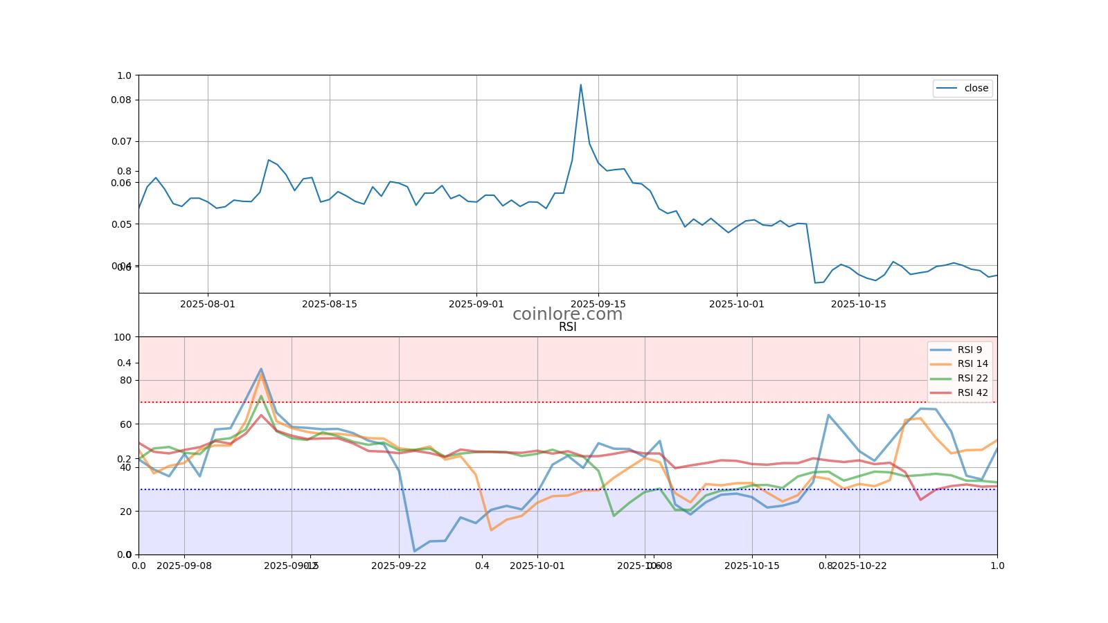 Voxies RSI indicator
