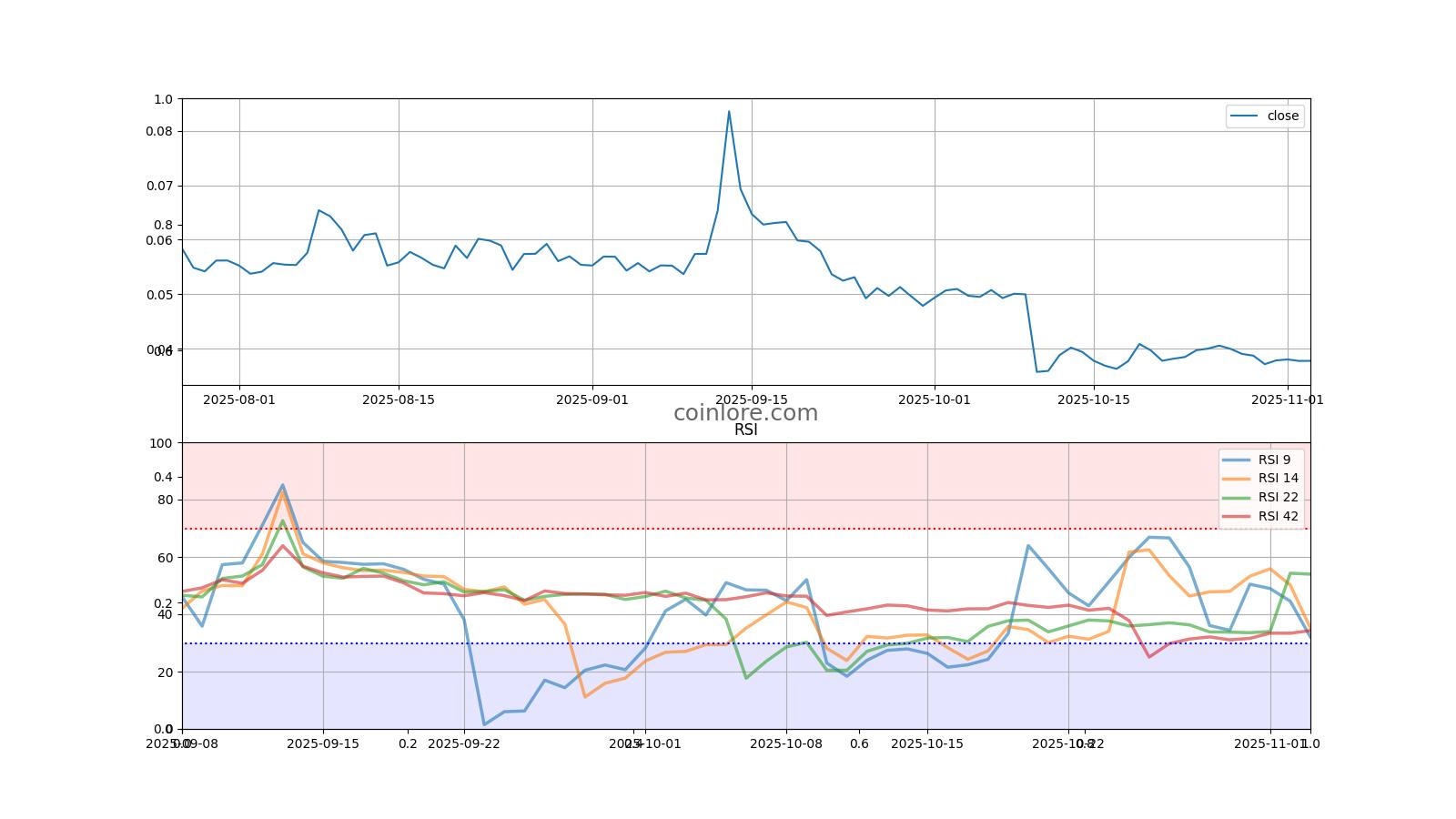 Voxies RSI indicator