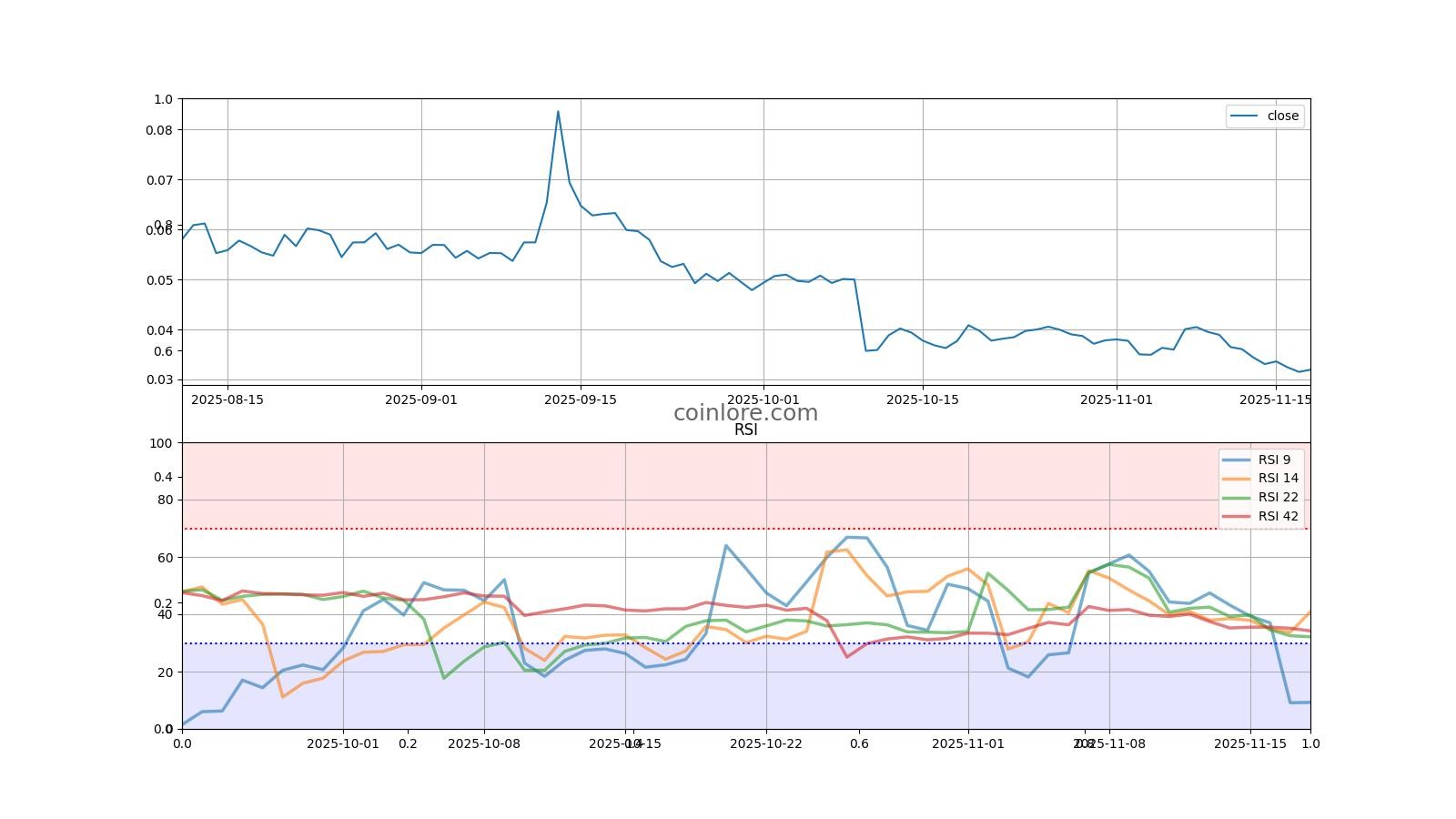 Voxies RSI indicator