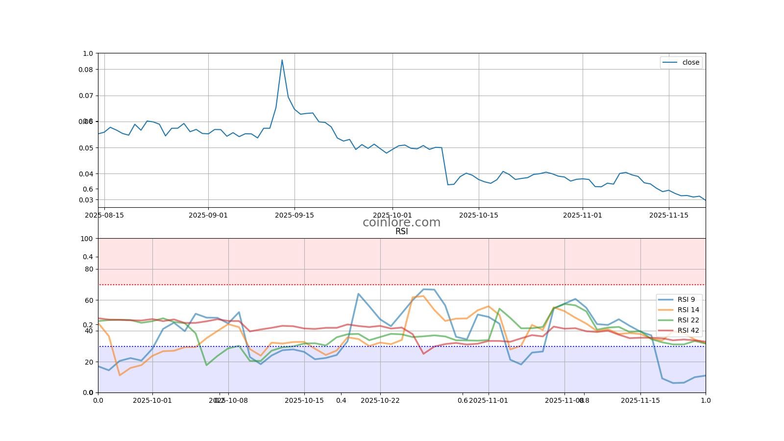 Voxies RSI indicator