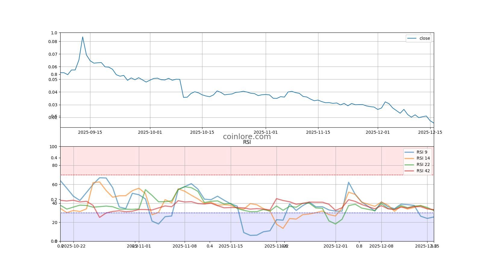Voxies RSI indicator