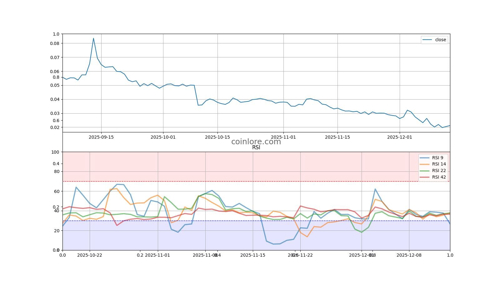 Voxies RSI indicator