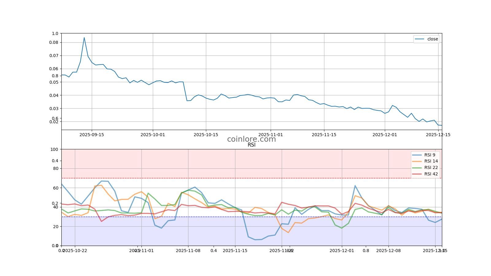Voxies RSI indicator