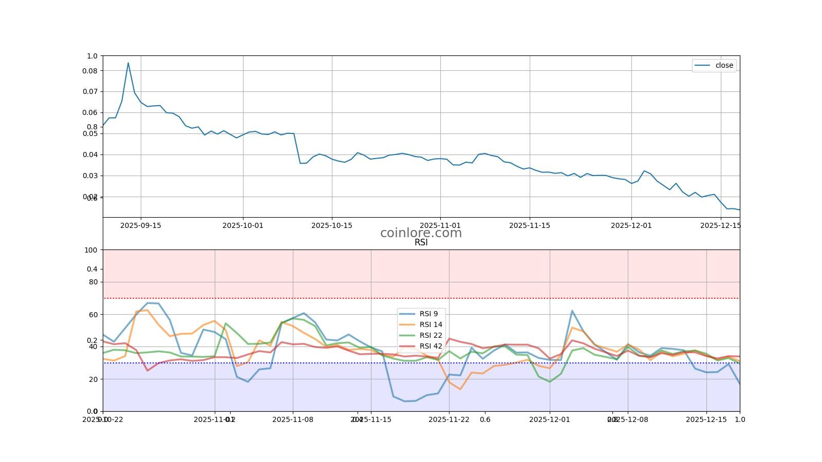 Voxies RSI indicator