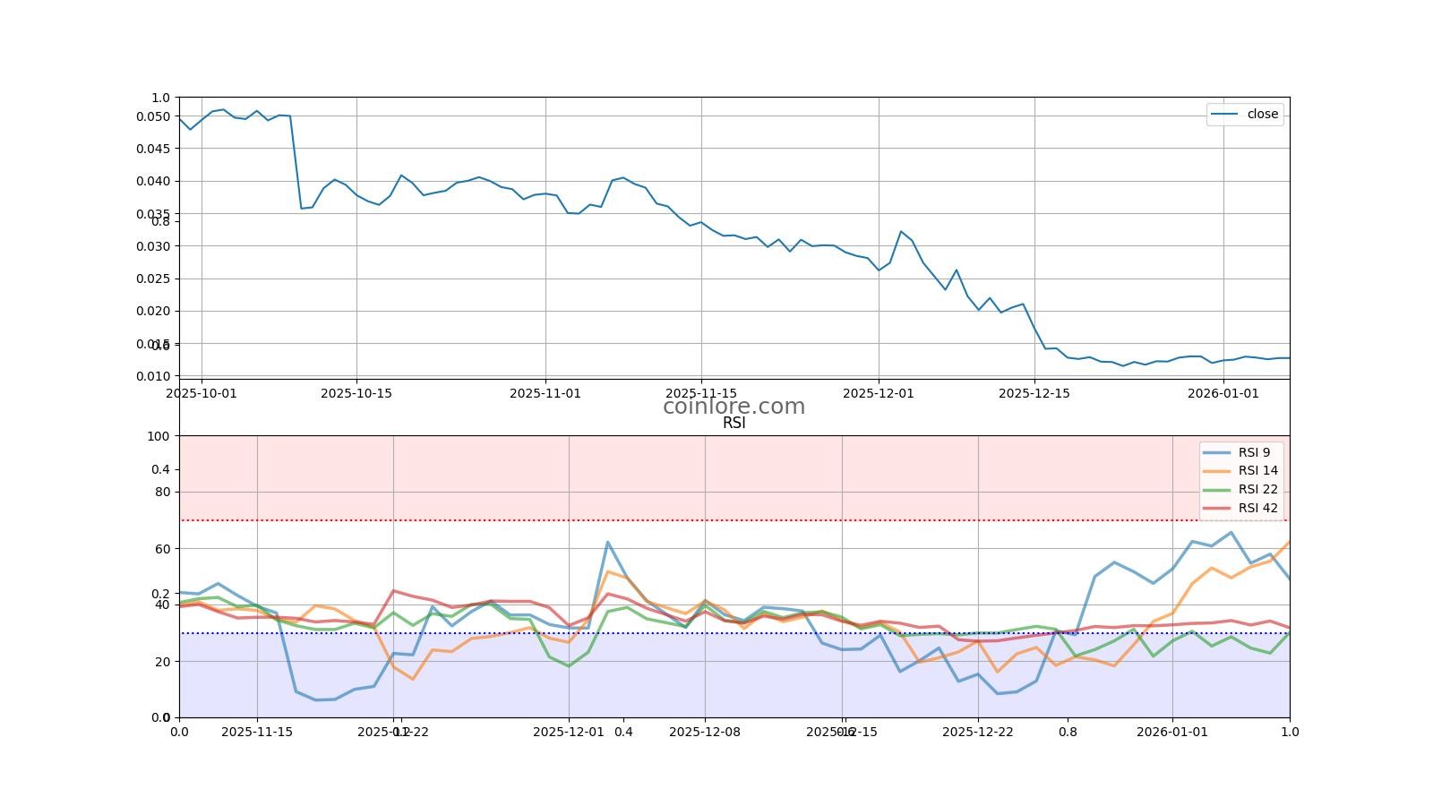 Voxies RSI indicator