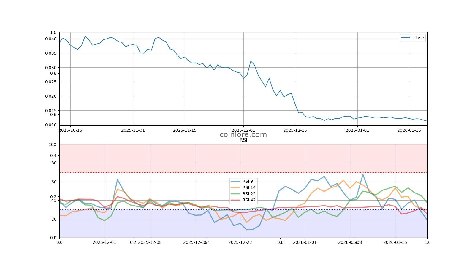 Voxies RSI indicator