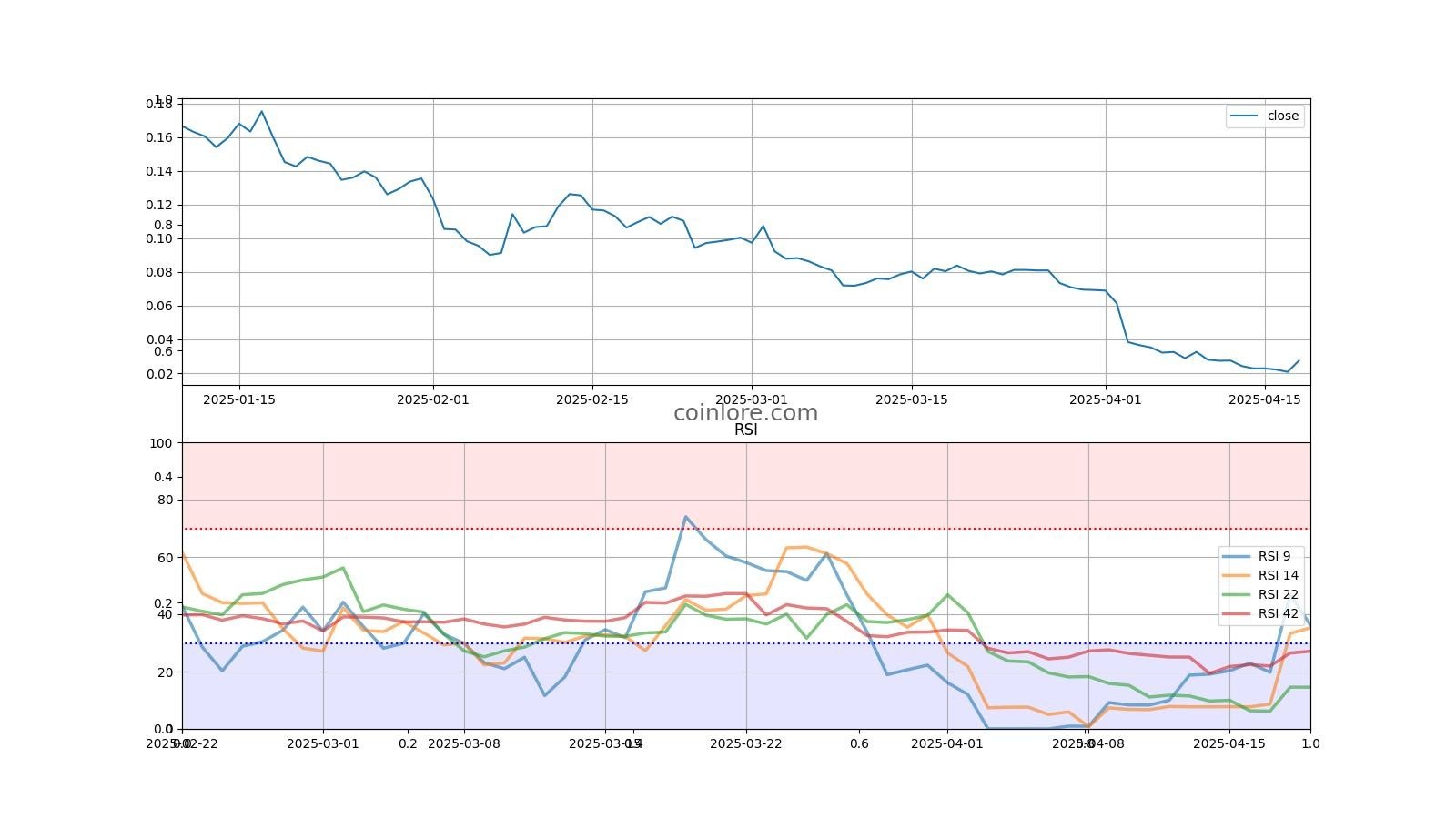 Voxies RSI indicator