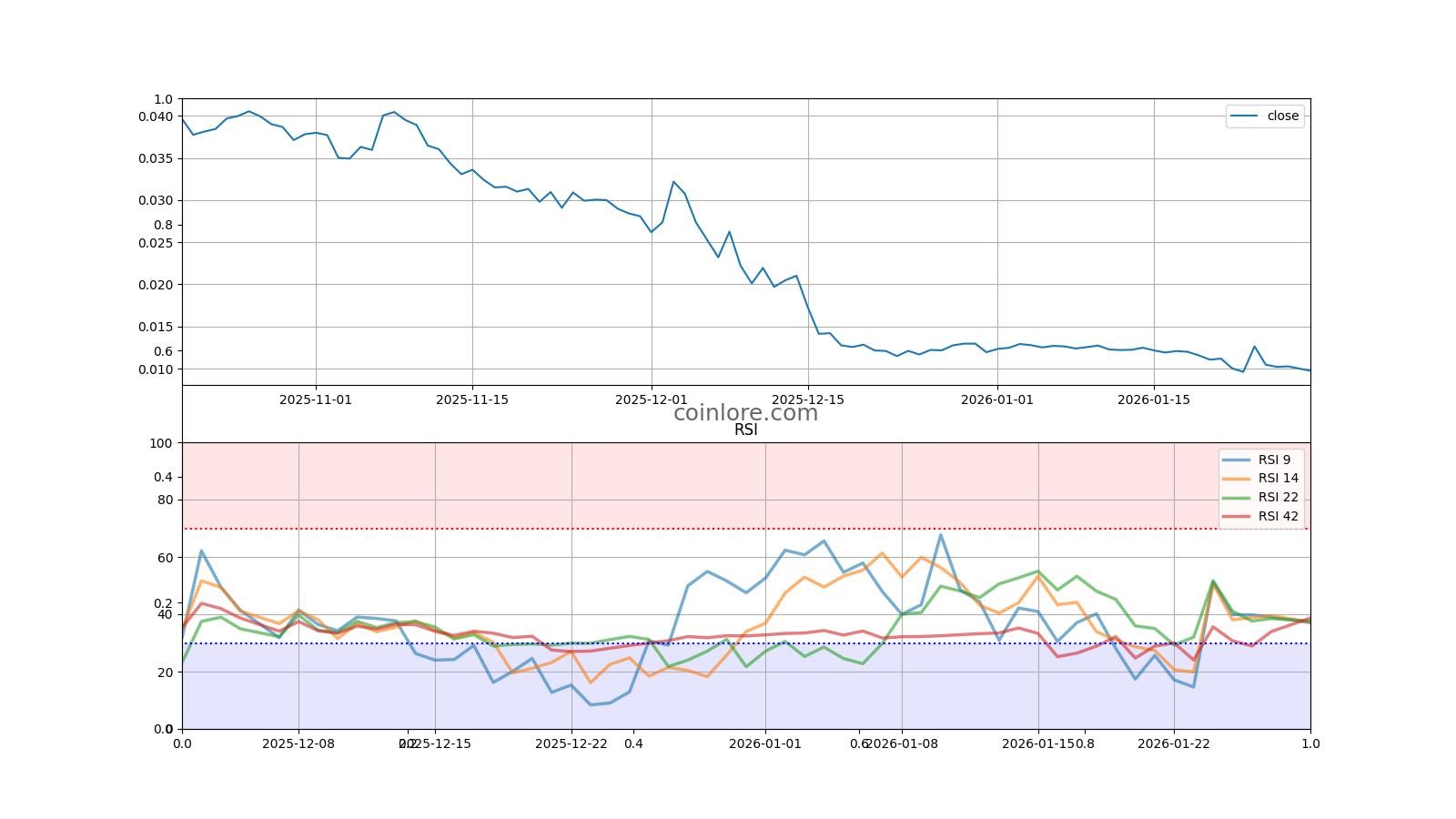 Voxies RSI indicator