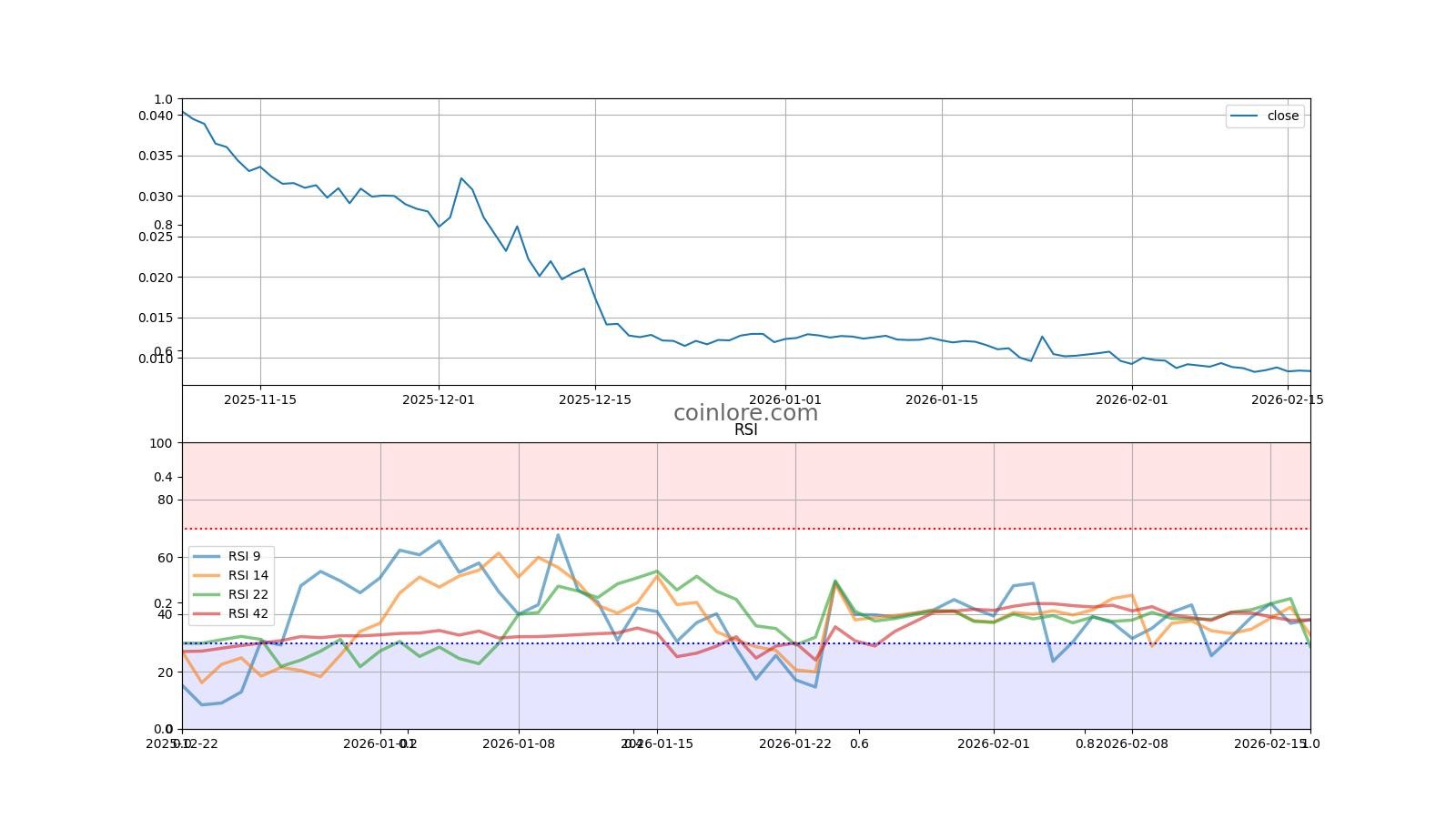 Voxies RSI indicator