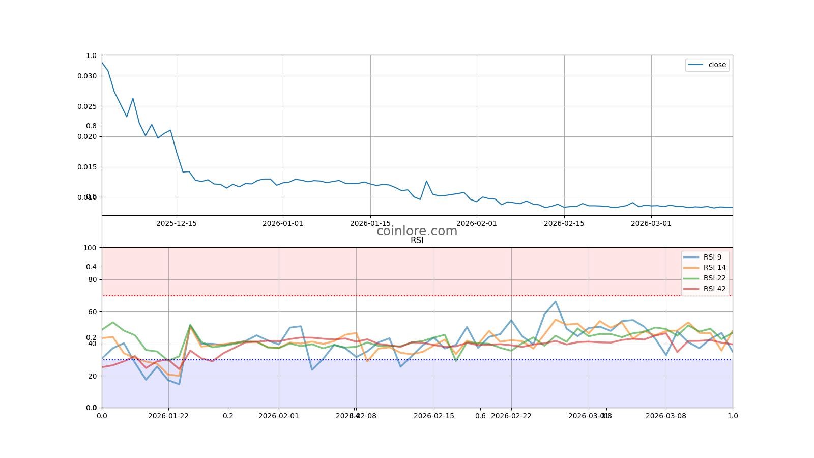 Voxies RSI indicator