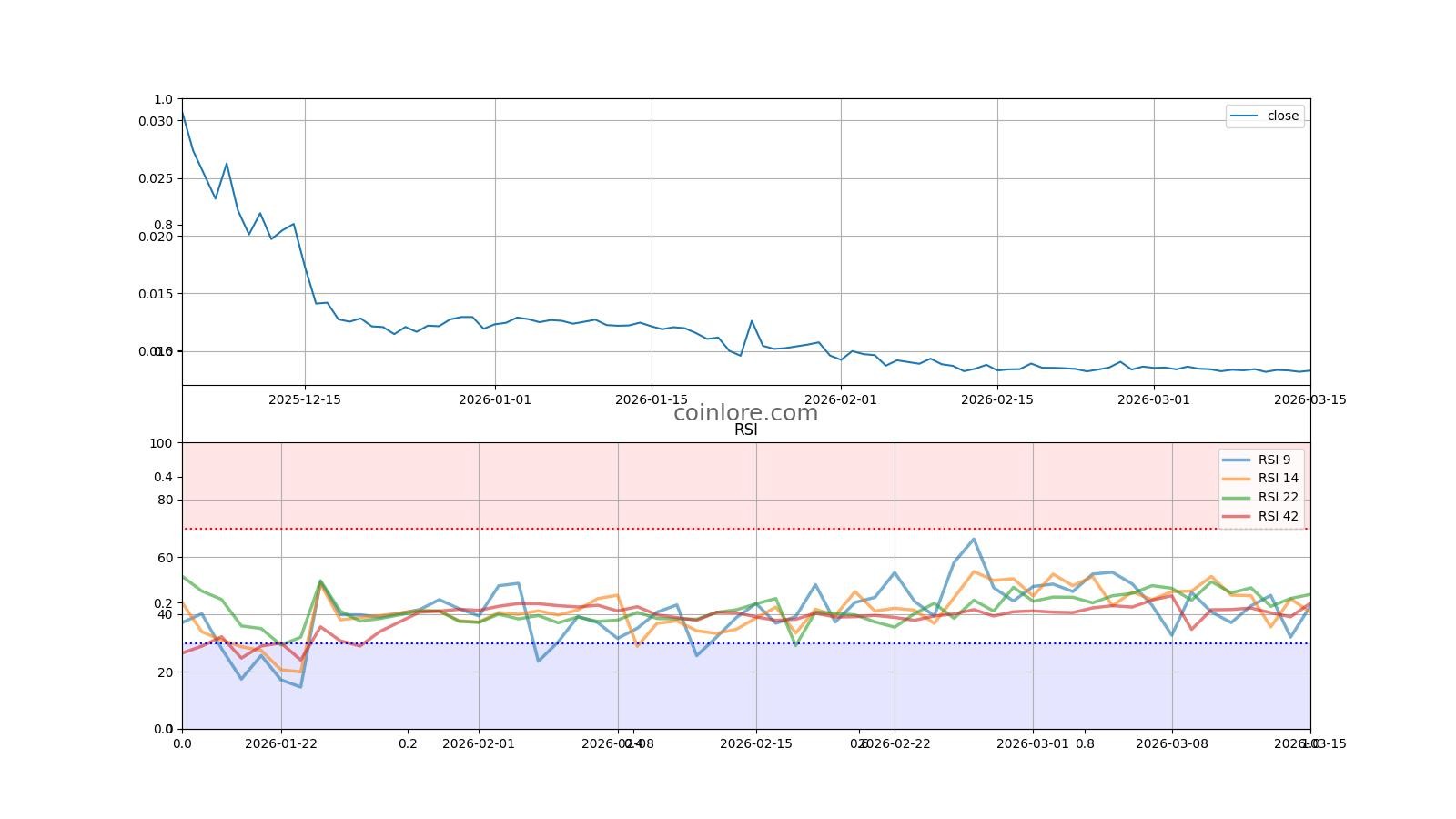 Voxies RSI indicator