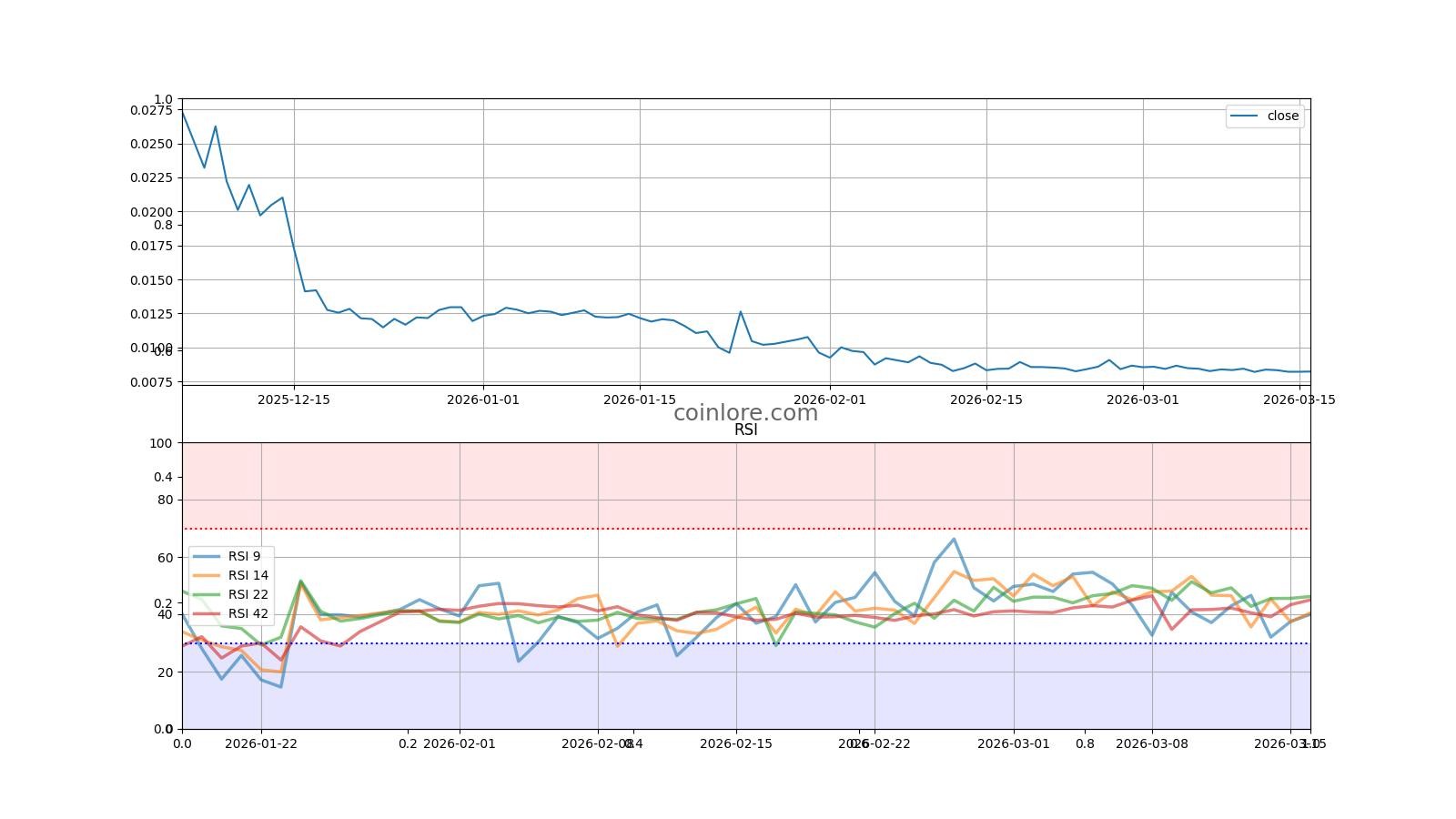 Voxies RSI indicator