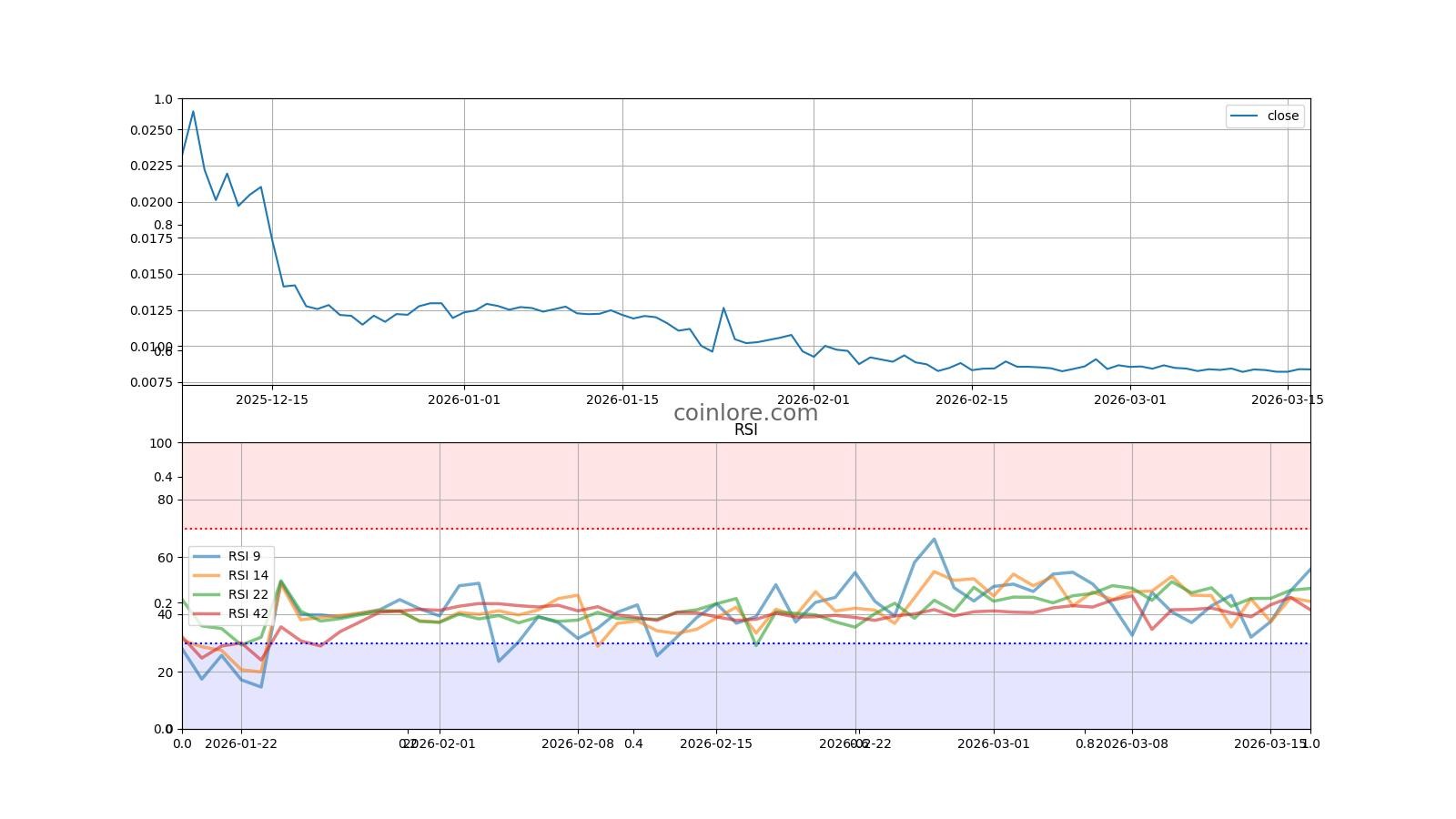 Voxies RSI indicator