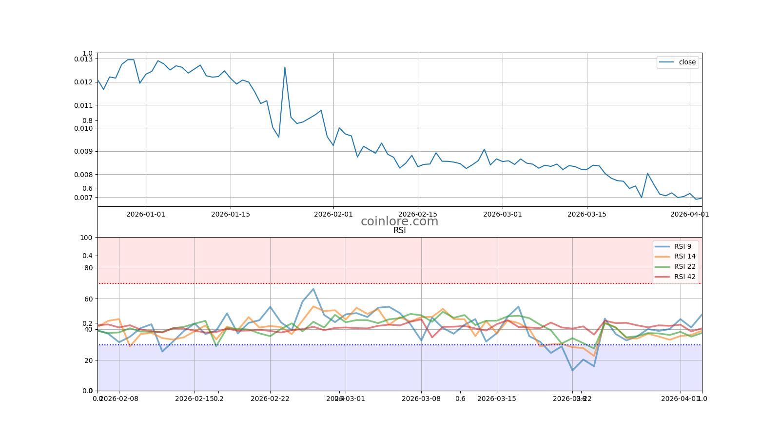 Voxies RSI indicator