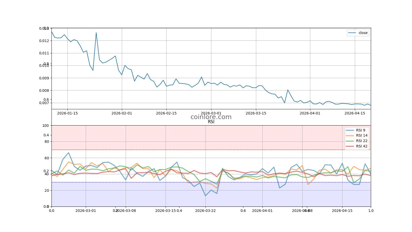 Voxies RSI indicator