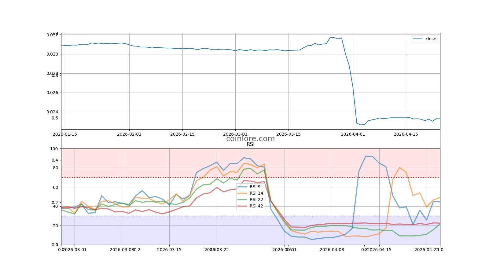 Voxto Amplify RSI indicator