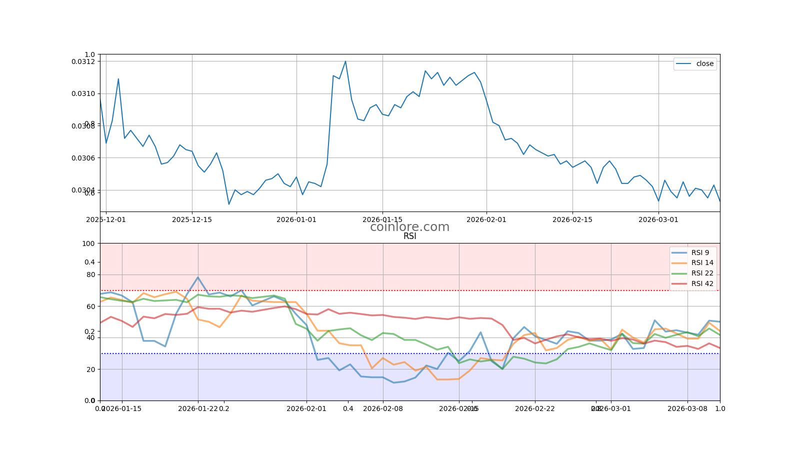 Voxto Amplify RSI indicator