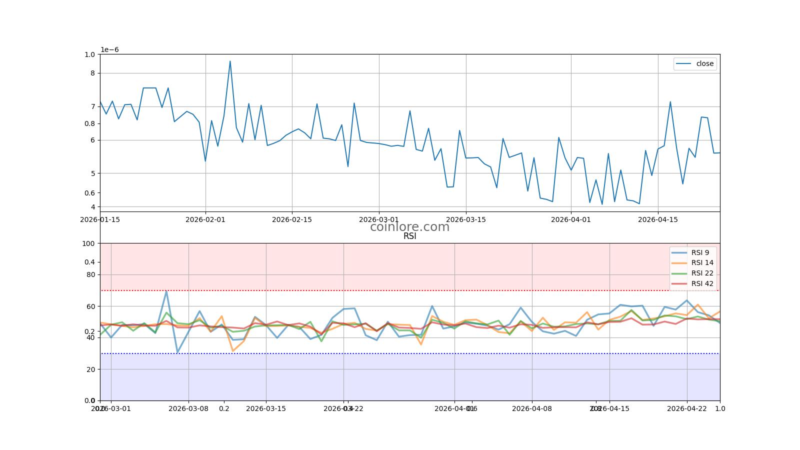 Voyager RSI indicator