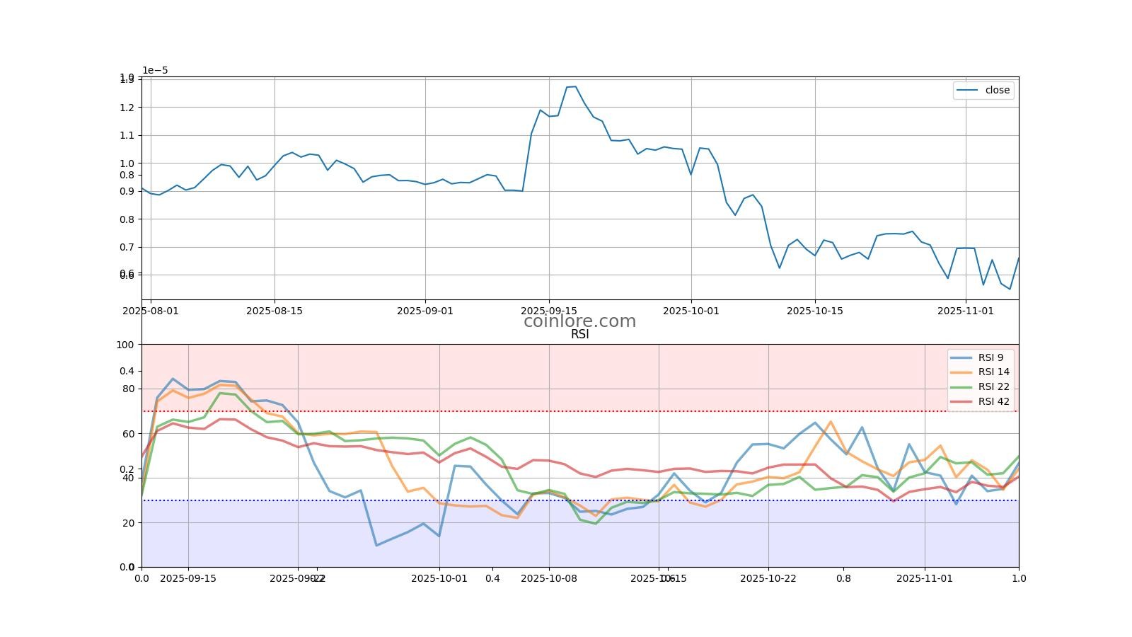 Voyager RSI indicator