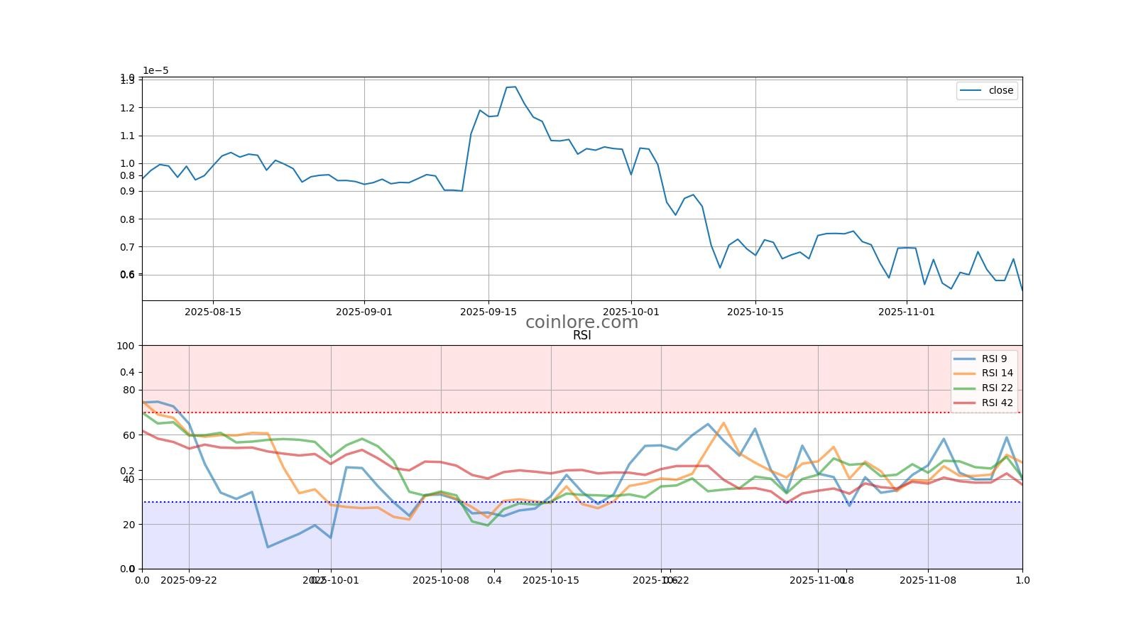 Voyager RSI indicator