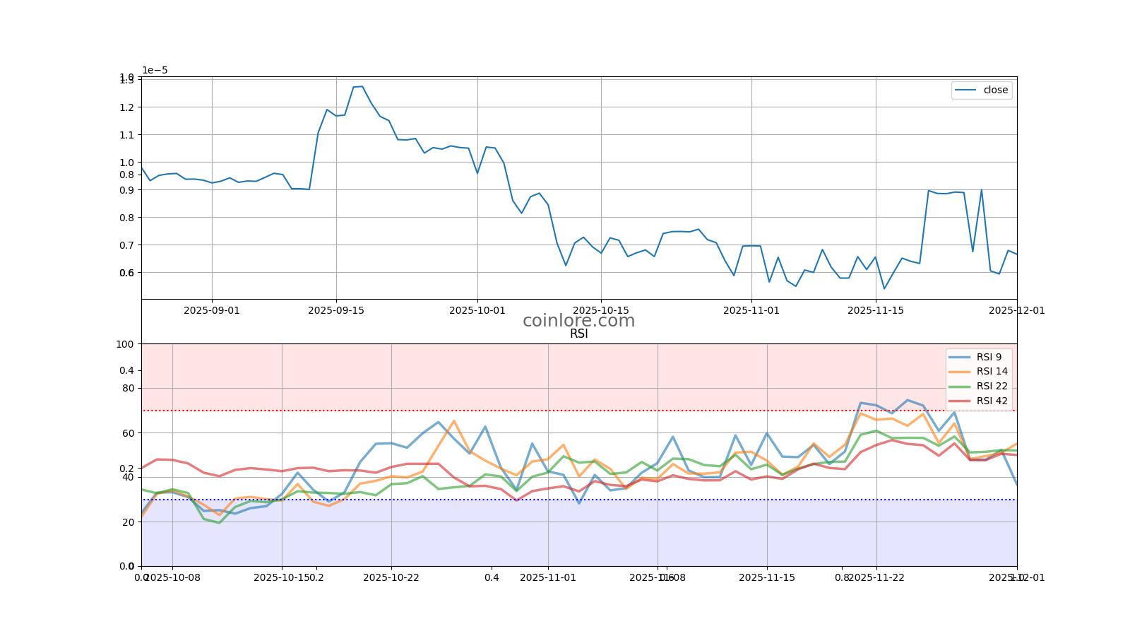 Voyager RSI indicator