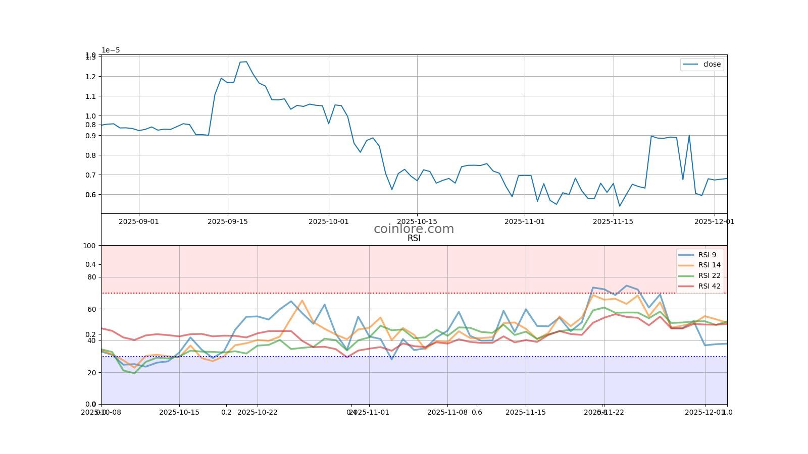 Voyager RSI indicator