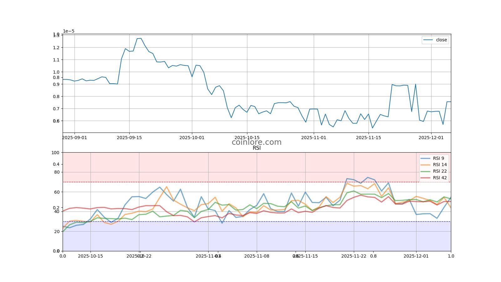 Voyager RSI indicator