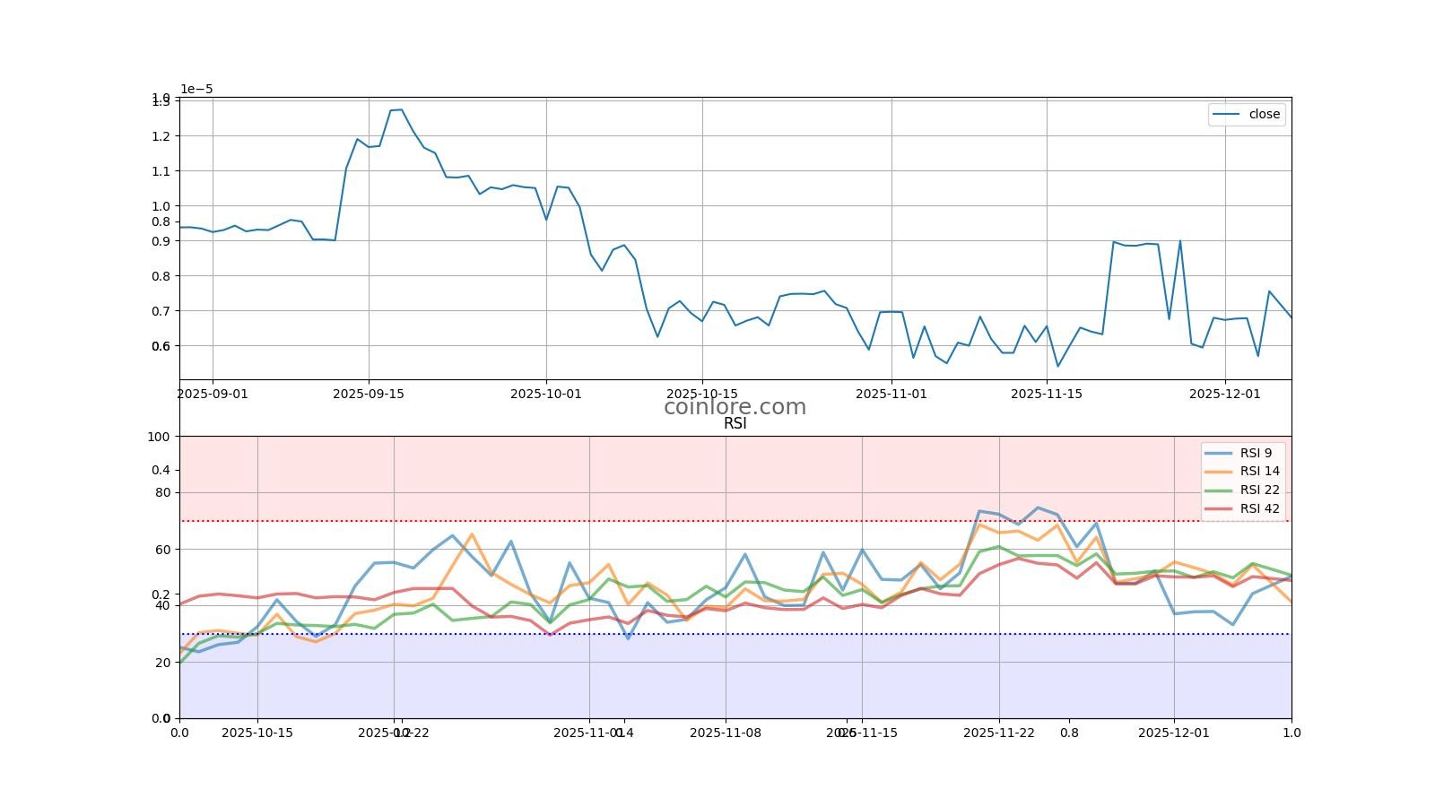 Voyager RSI indicator