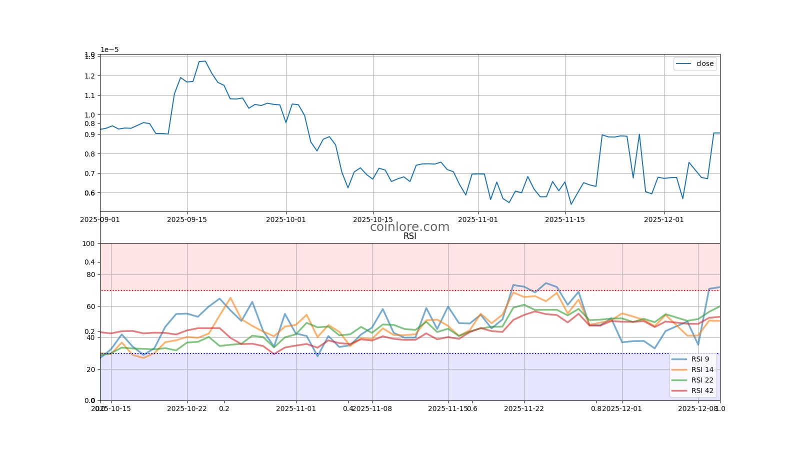 Voyager RSI indicator