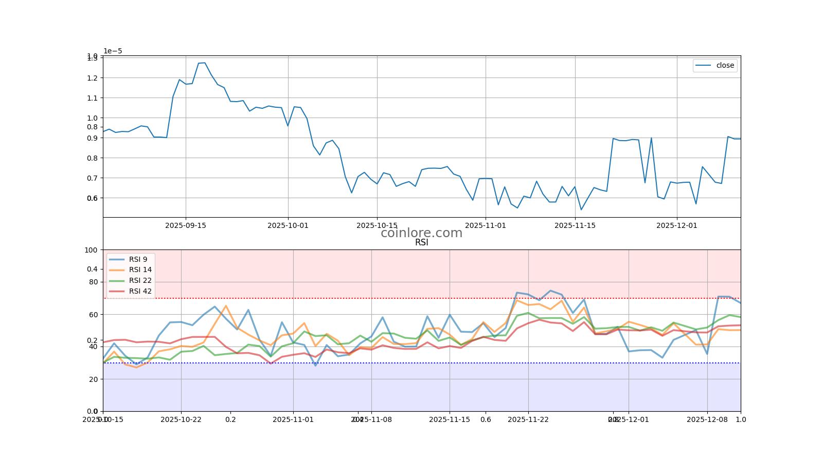 Voyager RSI indicator