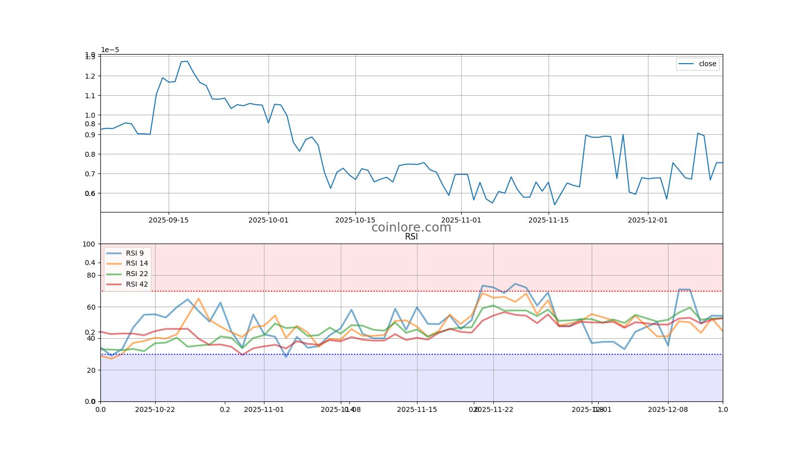 Voyager RSI indicator