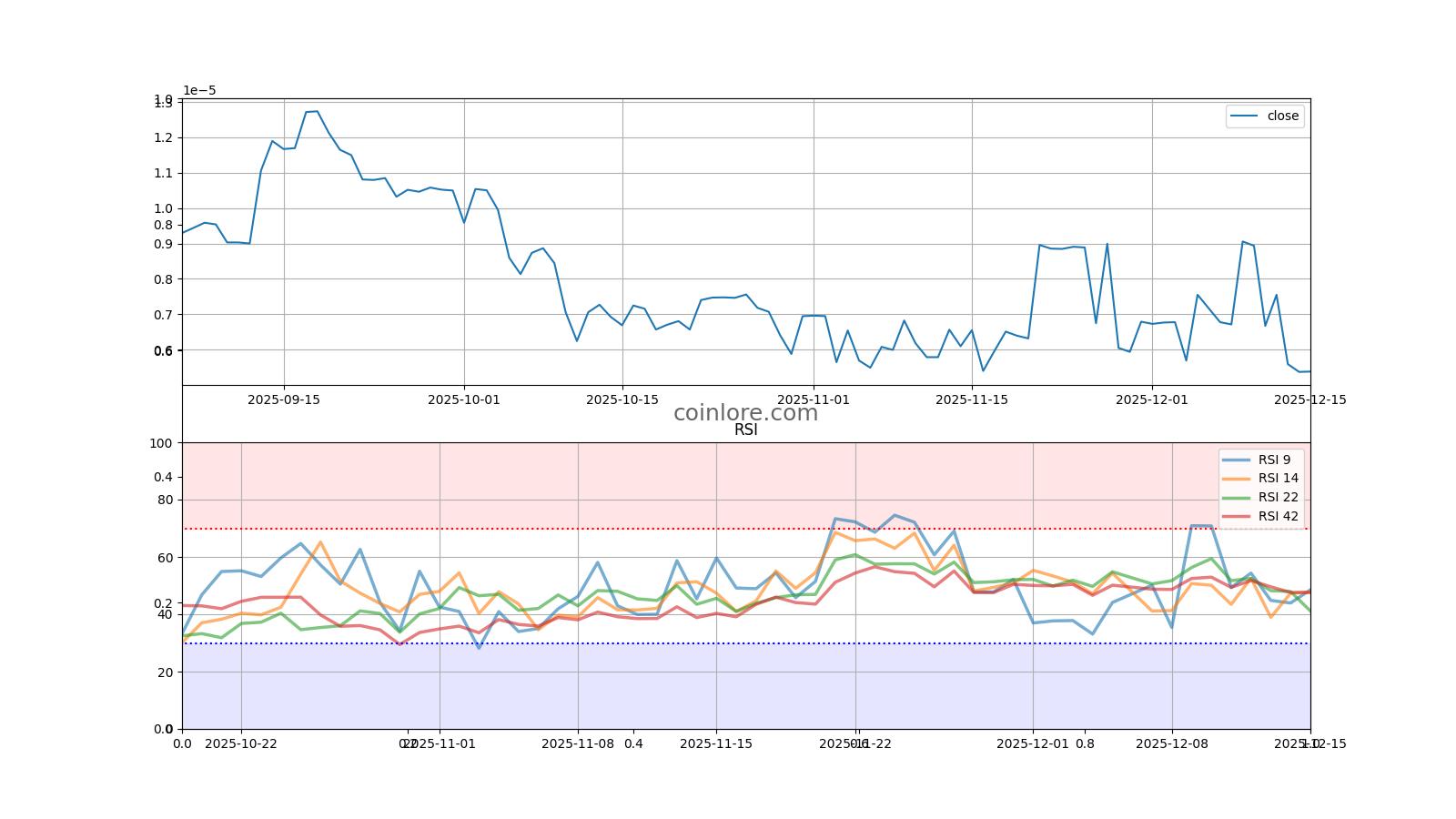 Voyager RSI indicator