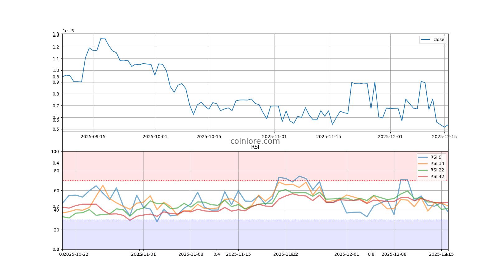 Voyager RSI indicator