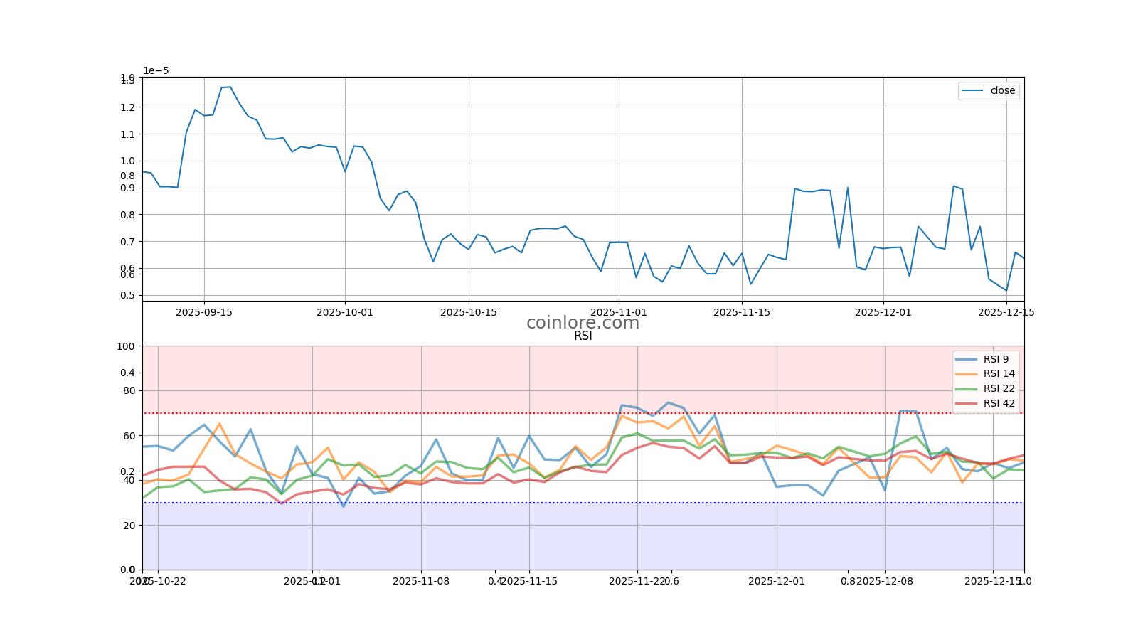 Voyager RSI indicator