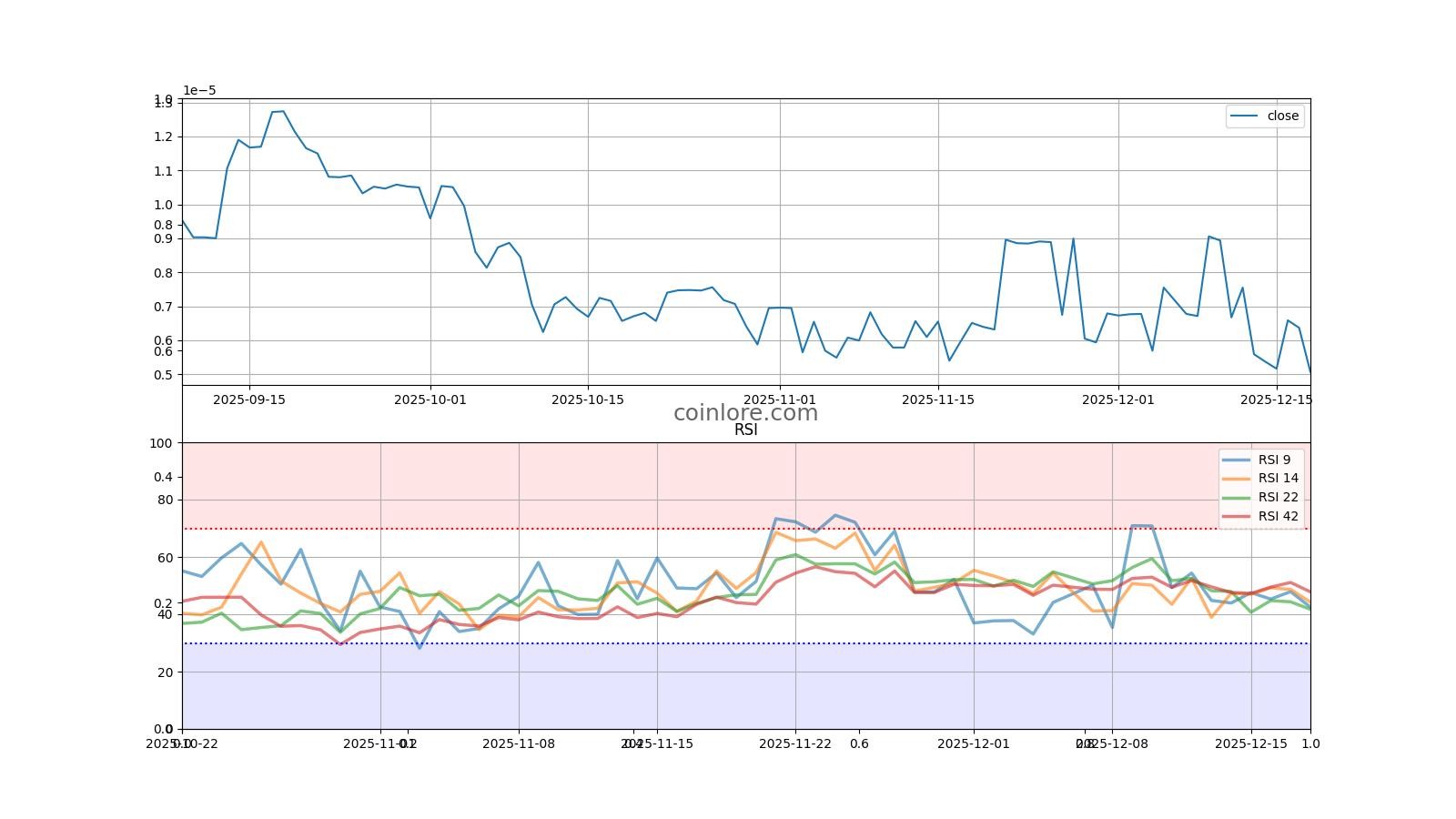 Voyager RSI indicator