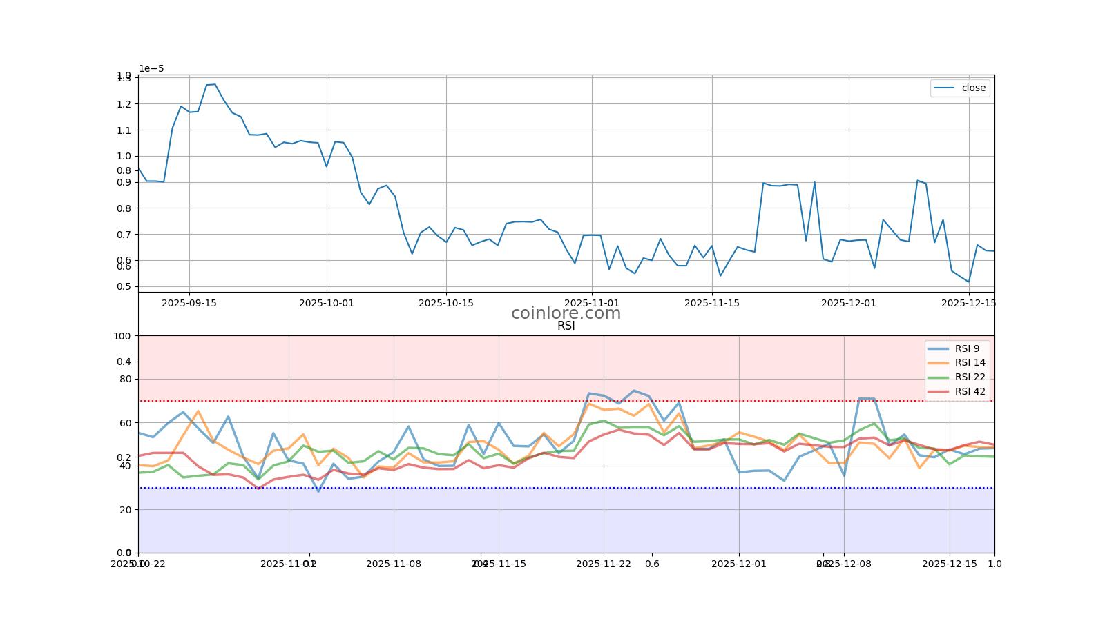 Voyager RSI indicator
