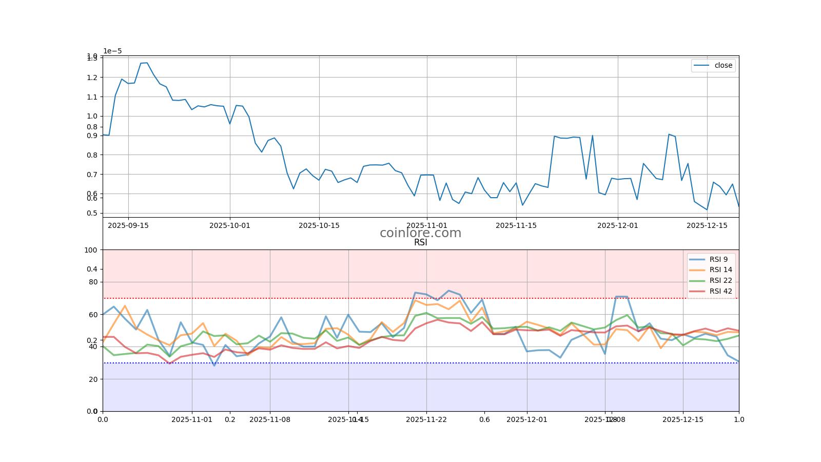 Voyager RSI indicator