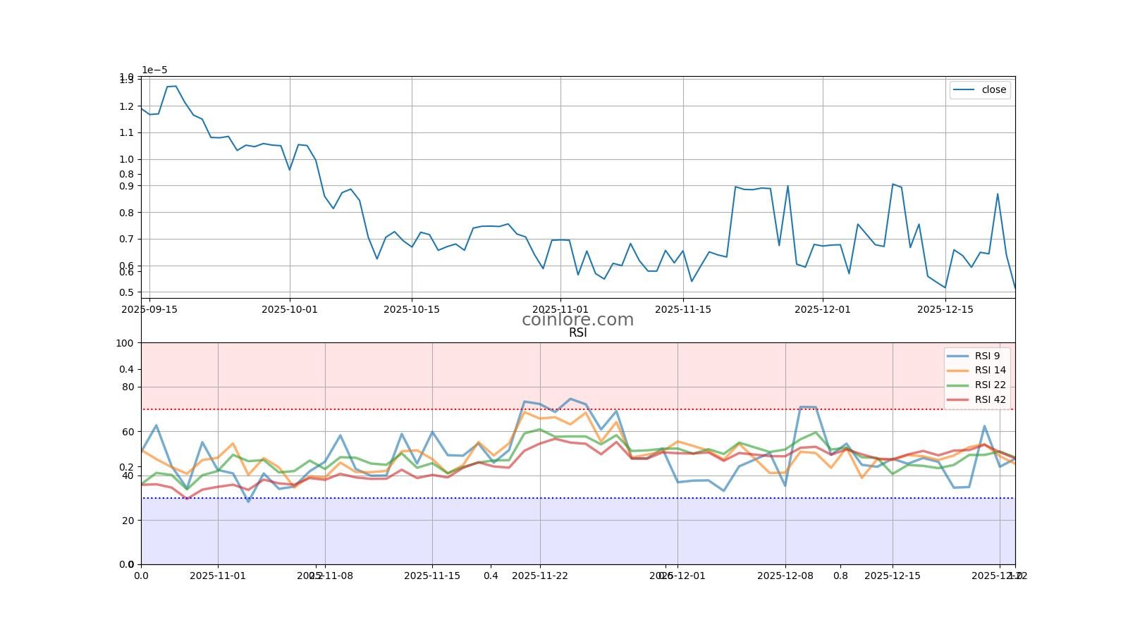 Voyager RSI indicator